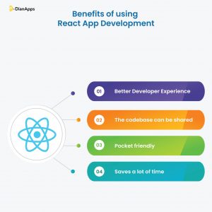 Why Should You Choose React Native For Your App Project? - DianApps