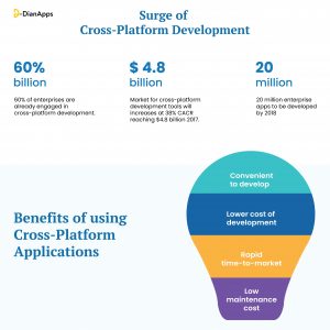 Why Should You Choose React Native For Your App Project? - DianApps