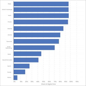 Mobile App Download Statistics & Usage Statistics 2022
