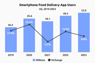 On-Demand Web App Development: Tips and Costs