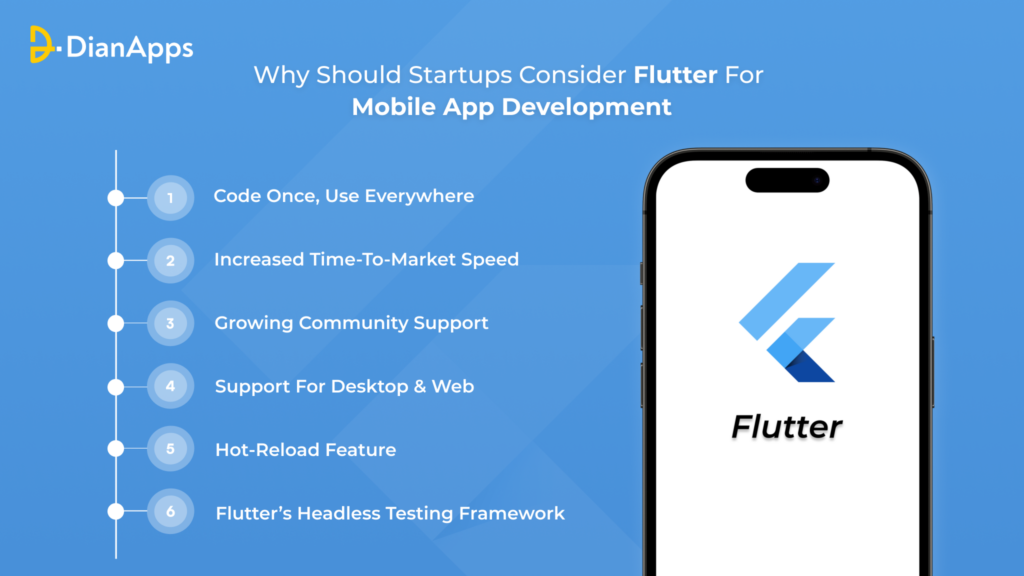 Why hire flutter developers from DianApps in 2023