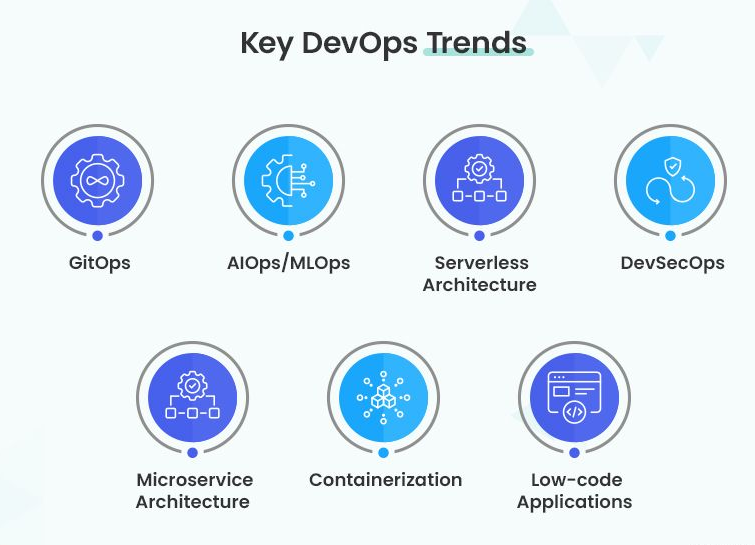 role of DevOps in web development services?