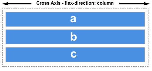 How to Use Flexbox in React Native