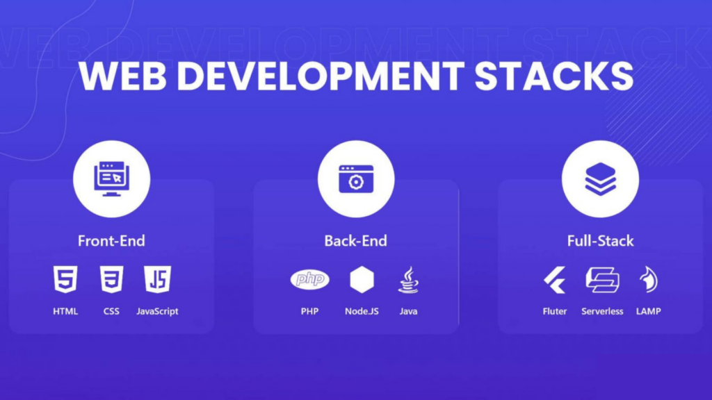 Top Web Development Stacks to Consider in 2023