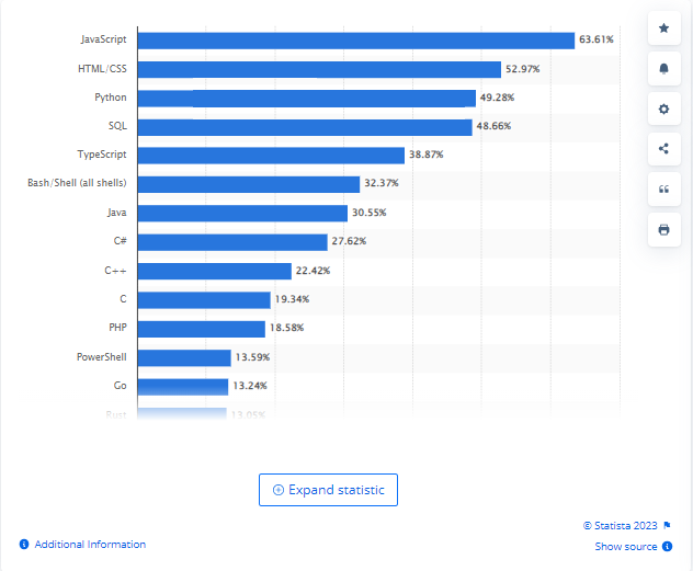 How to Choose the Right Python Development Company