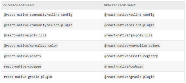 React Native 0.72: An Overview and Latest Updates