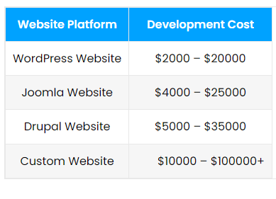 Comprehensive Guide on Website Design and Development Cost