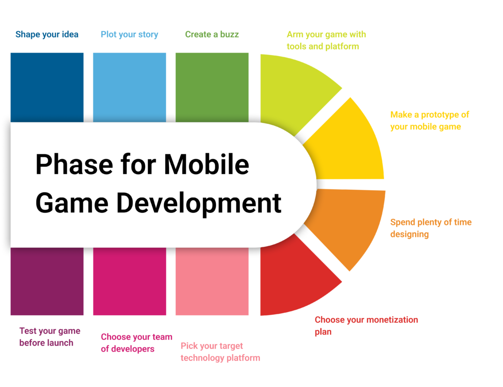 A Comprehensive Guide on How to Make a Game App