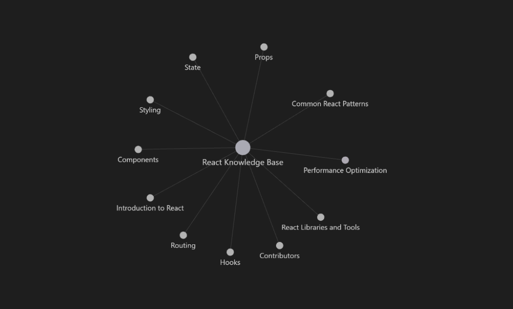 React Knowledge Base Your Go To Resource For Everything
