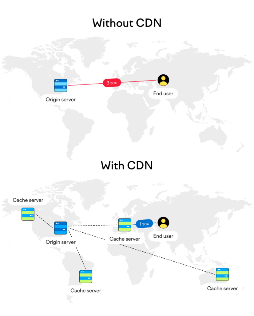 Importance of Website Speed: Strategies for Faster Loading Times
