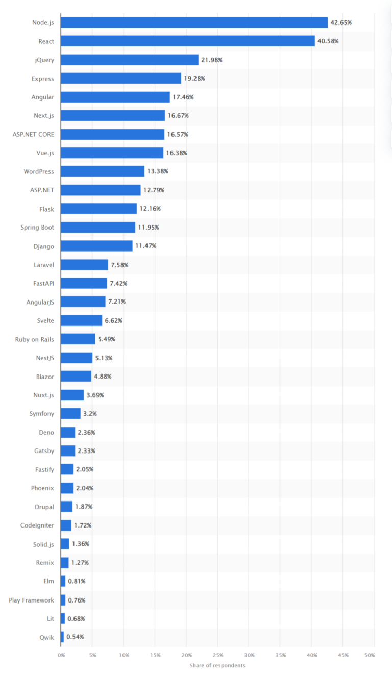 React Knowledge Base: Your Go-To Resource For Everything