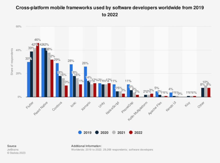 Understanding New React Native Architecture and Development Strategy