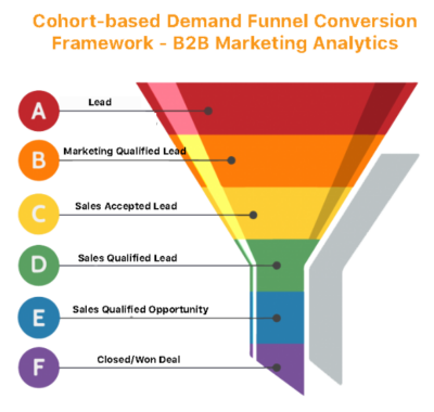 MQL to SQL: Your Lead Qualification Checklist