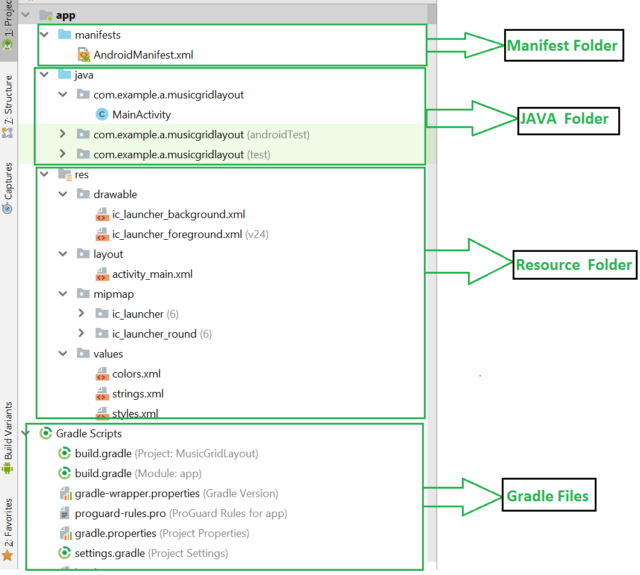 Top 8 Android App Development Fundamentals for Beginners