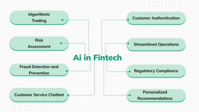 Fintech Software Development