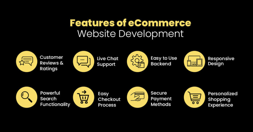E-commerce Website Development