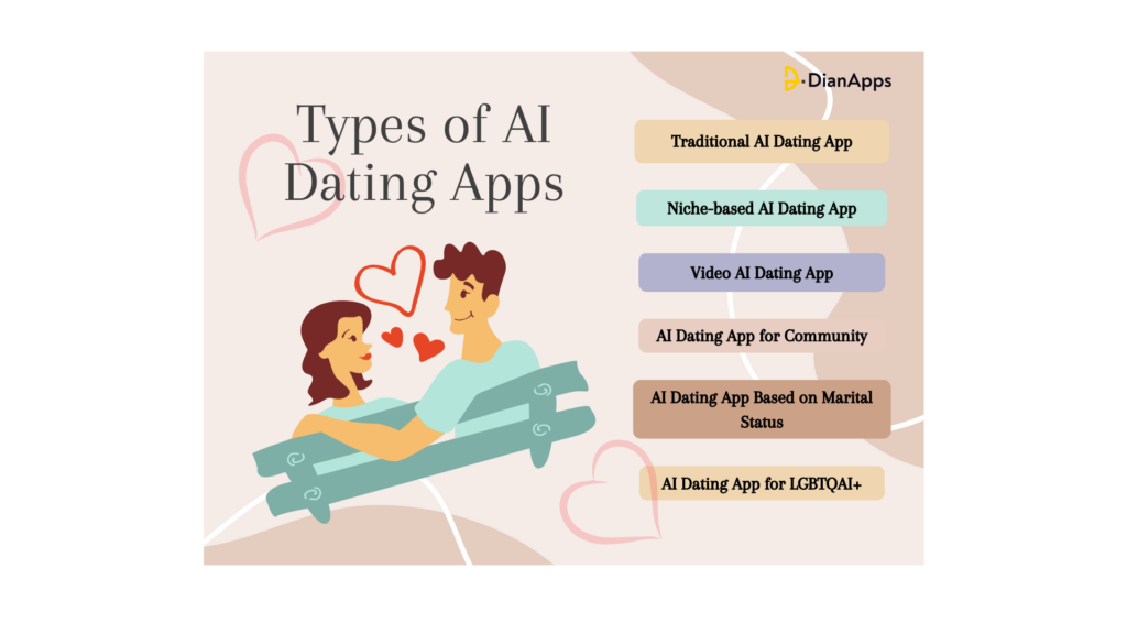 AI Dating App Development