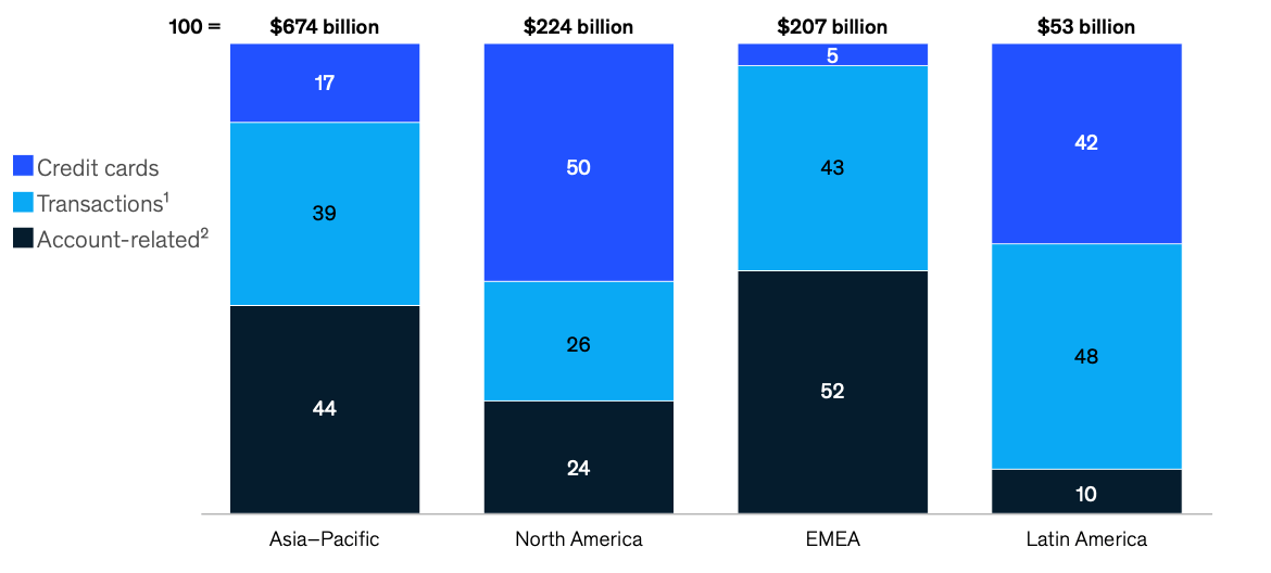 Best Tech Stack For FinTech Software Development