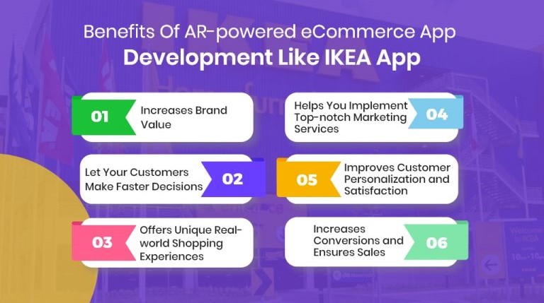 How Much Does It Cost To Create An App Like Ikea?