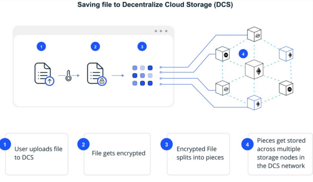 Web3 Application Development