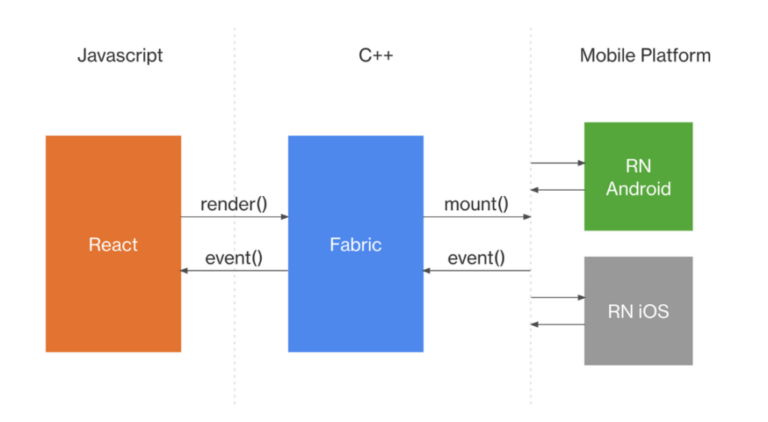 How to Build and Deploy a React Native App