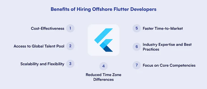 Top 15 Flutter App Development Companies in Dubai, UAE