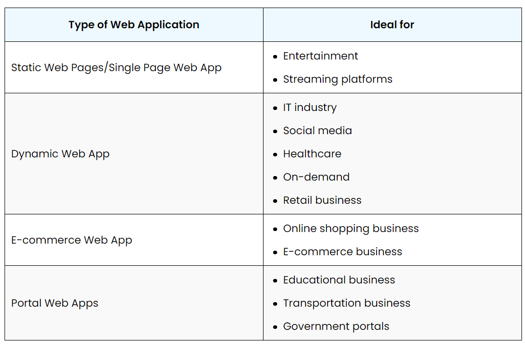 Step-by-Step Guide to Build a Web App from Scratch