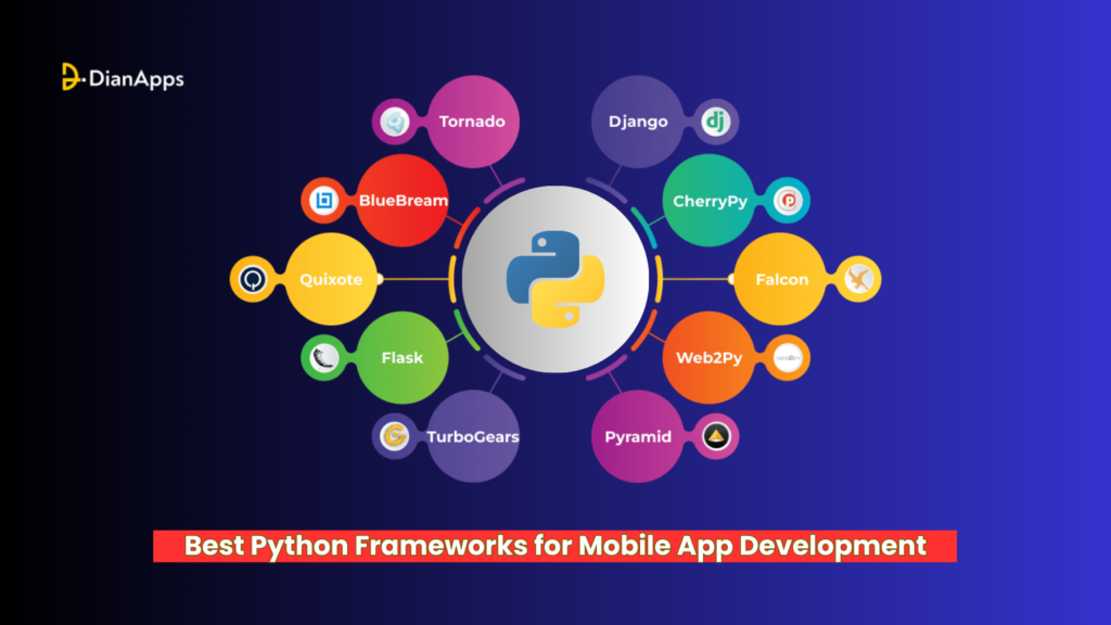 Best Python Frameworks for Mobile App Development Best Python Frameworks for Mobile App Development