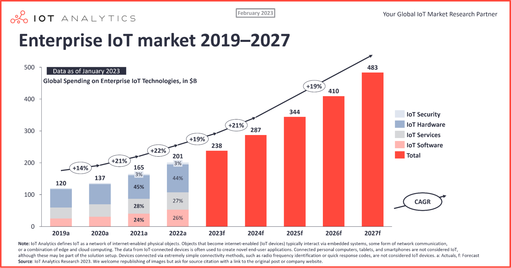 Decoding IoT App Development Costs: A Comprehensive Guide