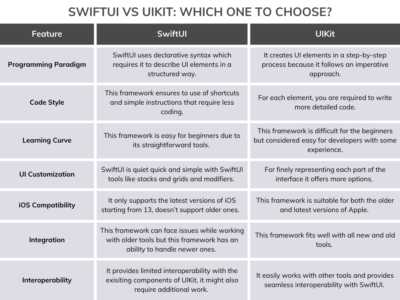SwiftUI vs. UIKit: Which Framework Should You Use