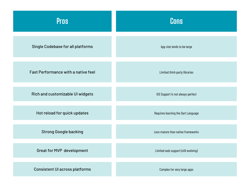 Top 10 Frameworks for Hybrid App Development